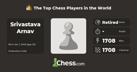 Srivastava Arnav Top Chess Players