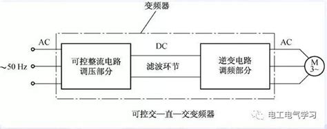 变频器的分类方法和原理 控制