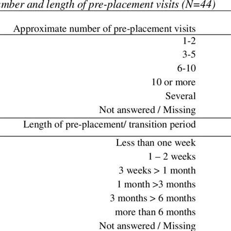 1 Coding Matrix For Interviews Activity Descriptors Download Table