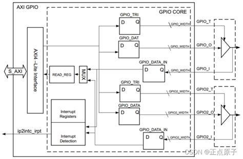 【正点原子fpga连载】第五章axi Gpio按键控制led实验 摘自【正点原子】dfzu2eg4ev Mpsoc之嵌入式vitis开发指南
