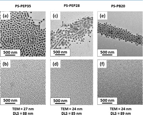 Figure 1 From Determination Of Effective Particle Density For