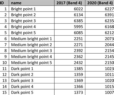 Sample Points For Regression Matching Download Scientific Diagram