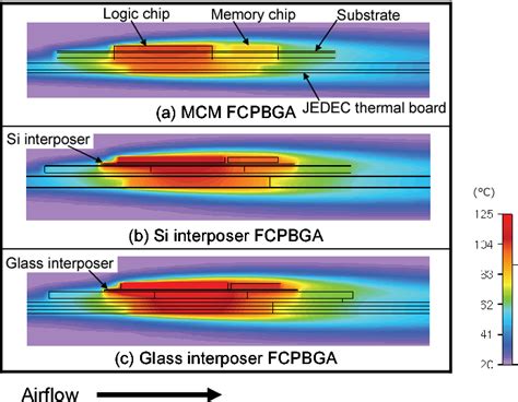 Figure 1 From Effect Of Thermal Properties Of Interposer Material On