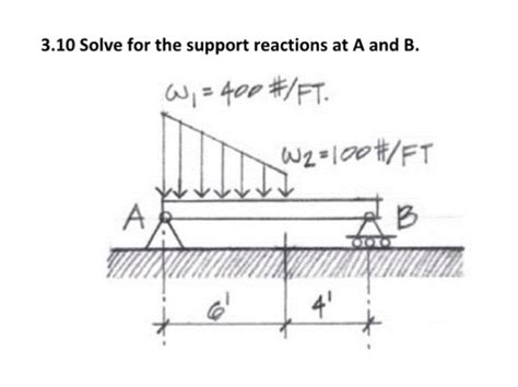 Solved 3 10 Solve For The Support Reactions At A And B