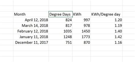 Mini Split Energy Usage Greenbuildingadvisor