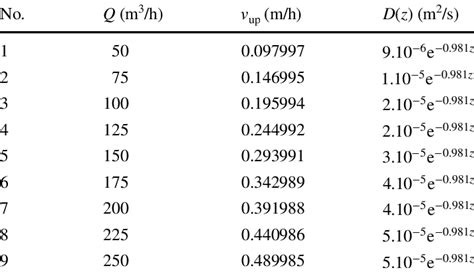 Main Model Parameter Variation Download Scientific Diagram