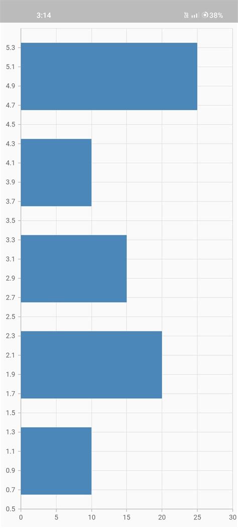 Barchart Greyed In Release Build · Issue 1096 · Syncfusionflutter