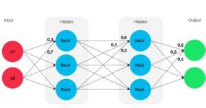 What Are Artificial Neural Networks Rocketloop