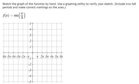 Solved Sketch The Graph Of The Function By Hand Use A Chegg Com