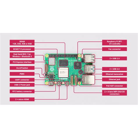 Nouveau Raspberry Pi 5 4gb Bastelgarage Boutique En Ligne Délectronique Nouveau Raspberry Pi 5 4gb Bastelgarage Boutique En Ligne Délectronique