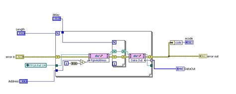 Array Of Global Variables Ni Community