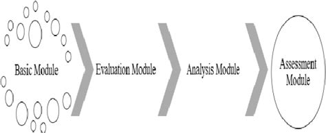Figure 1 From Data Mining Based Classification Methods For Mental