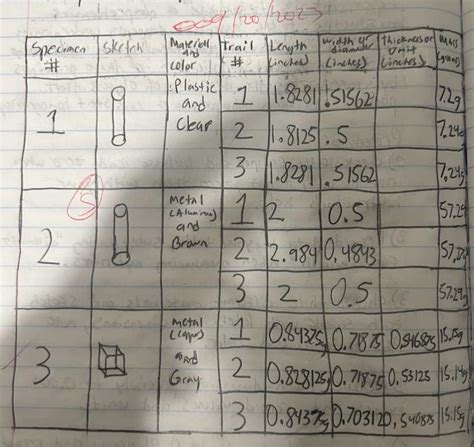 Solved Please Help Me Complete The Lab Report Section Fill Chegg