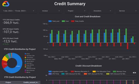 Cloud Architecture Framework Optimize Cost Databases And Smart By Andrew Skyboard Medium