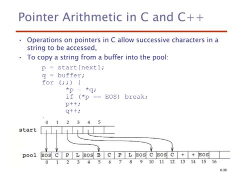 Ppt Data Types And Structures Powerpoint Presentation Free Download