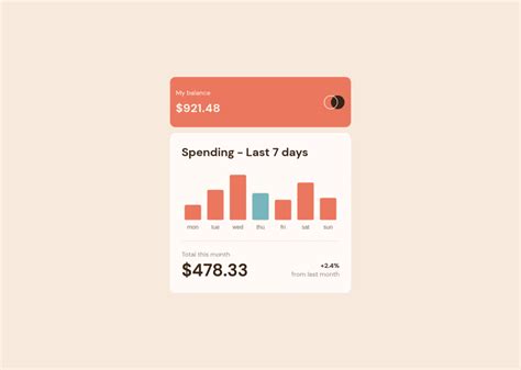 Frontend Mentor Expenses Chart Component With Chart Js Coding Challenge Solution