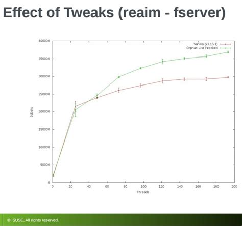 Ext4 Filesystem Improvements To Address Scaling Challenges