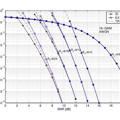 QAM With Gray Mapping Download Scientific Diagram