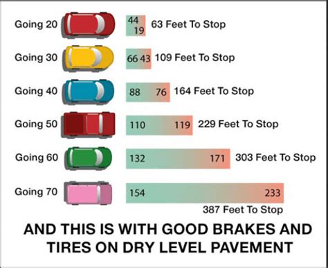 I Feel Like This Is Using A Non Linear Scale Which Is Bad When Youre