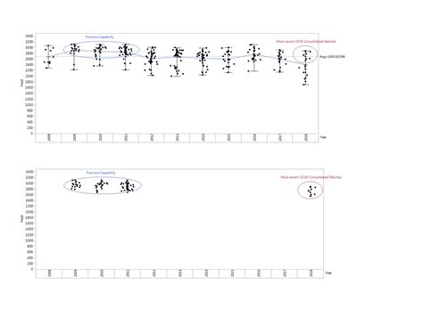 Is There A Way To Determine The Mean For Selected Rows While Viewing In