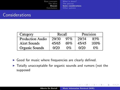 Music Information Retrieval