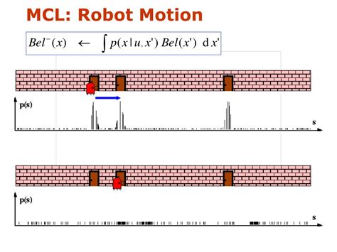 Ppt Recursive Bayes Filtering Advanced Ai Powerpoint Presentation Free Download Id 867307