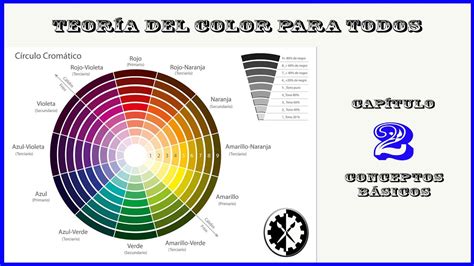 ¿qué Es La Teoría Del Color Y Por Qué Debes Conocerla Htjry