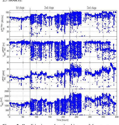 Figure 2 From A High Gradient Test Of A 30 Ghz Copper Accelerating