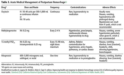 Espresso Medical Management Of Postpartum Hemorrhage — Creogs Over Coffee