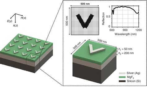 Figure 1 From Designing Nanophotonic Structures Using Conditional Deep Convolutional Generative