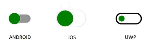 states in syncfusion switch control for xamarin forms