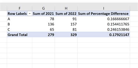 Excel Find Percentage Difference Between Two Columns In Pivot Table