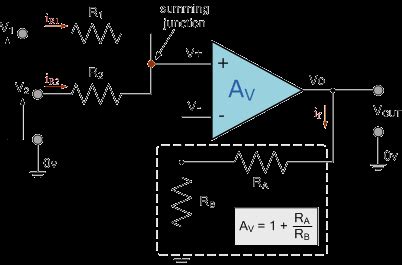 Unity Gain Summing Amplifier Ppt