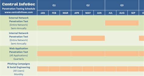 Free Annual Penetration Testing Schedule