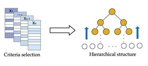 The Hierarchical Classification Structure Download Scientific Diagram