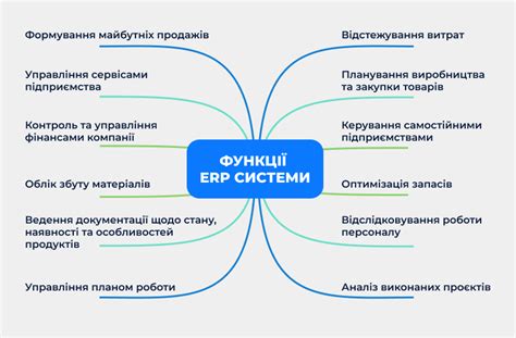 Erp система Визначення функції та як допомагає підприємствам