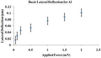 Illustrates Horizontal Deflection In The Most Vulnerable Axis Against Download Scientific