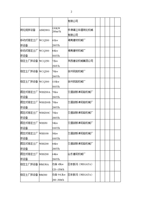 某地区稳定土拌和设备 厂拌 详细文档 土木在线