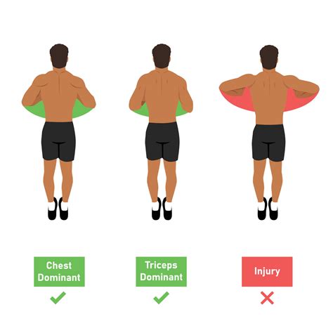 The Push Up Dominant Muscle How To Do Push Up From Top View Hand