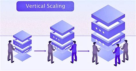 Horizontal Vs Vertical Scaling A Guide To Choosing The Best Approach
