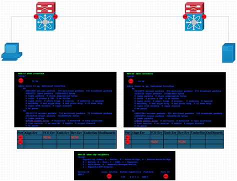 How To Check The Send And Receive Buffer Size Configurd For Interfac