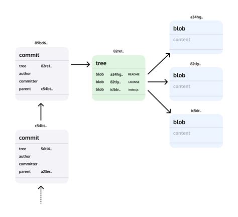 Git A Stupid Content Tracker Gitopia Blog