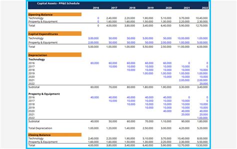 Property Plant And Equipment Ppande Schedule Template Free Download