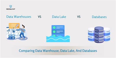 Data Warehouses Vs Data Lakes Vs Databases A Detailed Evaluation Data Warehouse Comparing
