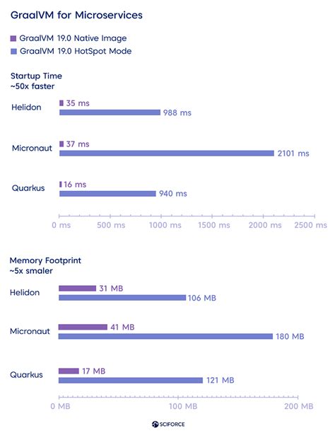 2021年java的重要趋势好吧，2020年已经证明，在今天做出预测至少是天真的。但在中长期投资决策方面，情况更为严峻。 掘金