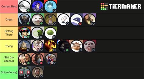 Valo Skill Tier List Community Rankings Tiermaker