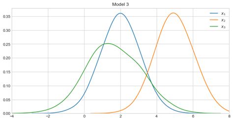 2 Kullback Leibler Divergence — Data Science Topics 001 Documentation