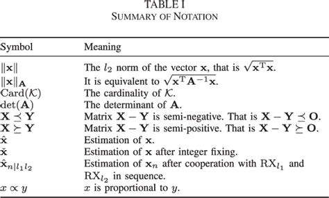 Table I From Cooperative Carrier Phase Positioning For Asynchronous Narrowband Positioning