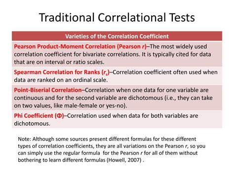 Ppt Chapter 11 Correlational Research Powerpoint Presentation Free Download Id1383438