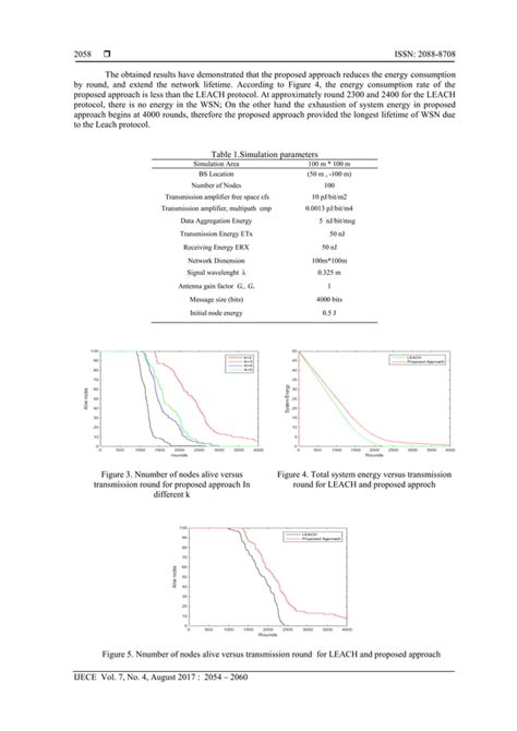 Energy Efficient Hybrid K Means Algorithm For Clustered Wireless Sensor